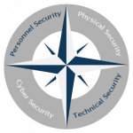 Education and Learning - Security Institute
