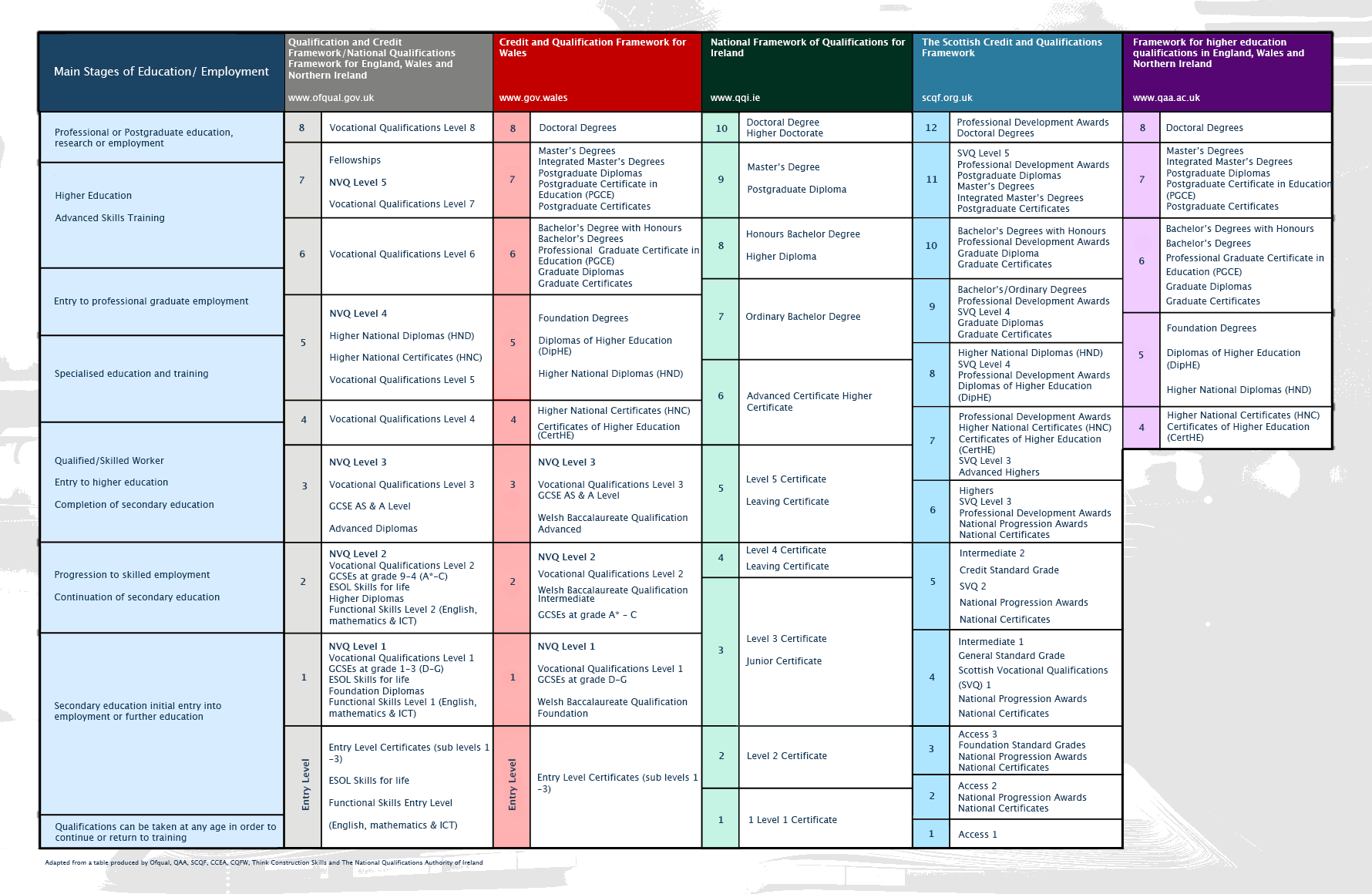 Career Pathways in Security - Security Institute